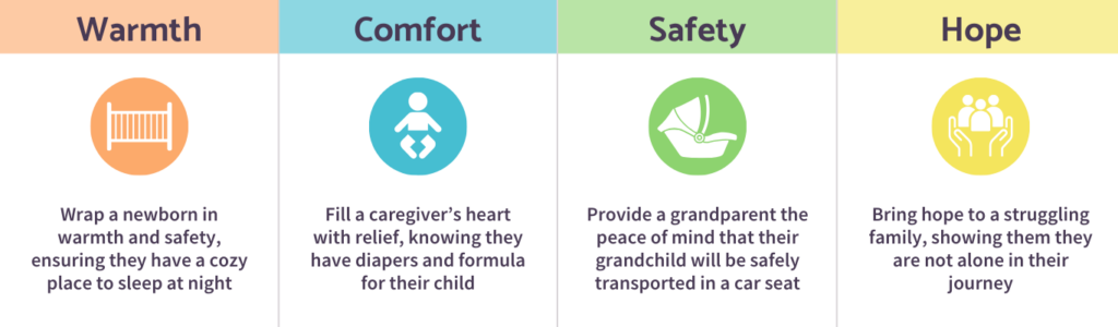 WeeCycle Year End Giving - Weecycle